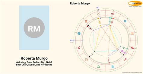 Roberta Murgos Natal Birth Chart Kundli Horoscope Astrology