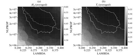 Distribution Of The Rmse Between The Dia Model Calculation And The Download Scientific Diagram