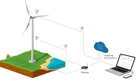 structural health monitoring of wind turbine generator