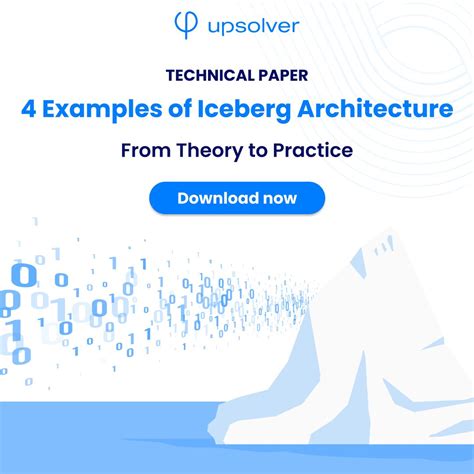 upsolver on linkedin apacheiceberg dataengineering lakehouse