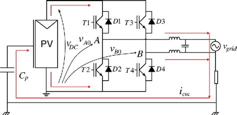 Figure 1 From Active Common Mode Filter For Ground Leakage Current Reduction In Grid Connected