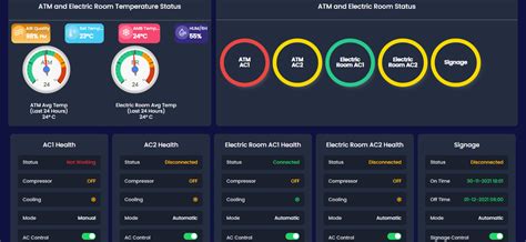 IoT Energy Saver Home Info Lab