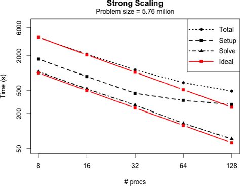 figure 1 from semi smooth newton methods for nonlinear complementarity