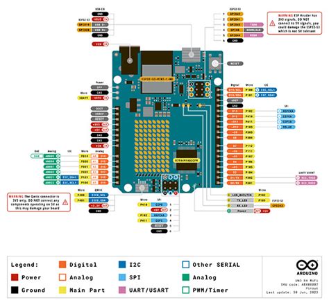 SparkFun Arduino UNO R4 WiFi Qwiic Kit Hookup Guide
