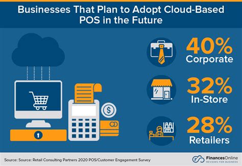 POS Statistics You Must Learn Data Analysis Market Share