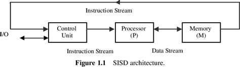 Figure 13 From Advanced Computer Architecture And Parallel Processing Semantic Scholar