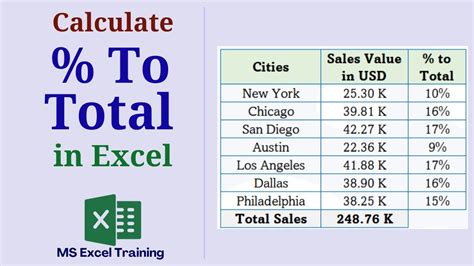 How To Calculate Percent To Total In Excel Youtube
