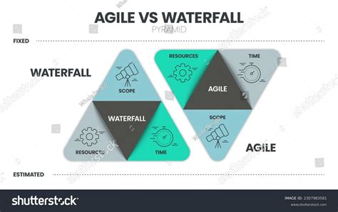 Circular Process 2 Agile Infographic Over 6 Royalty Free Licensable