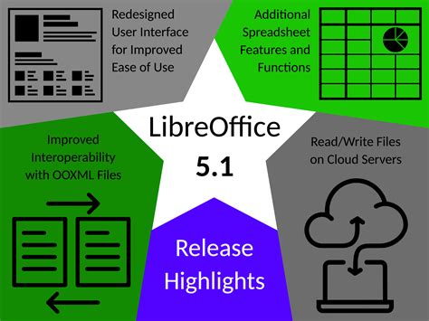 LibreOffice 5 1 Officially Released With Redesigned User Interface New Features Softpedia
