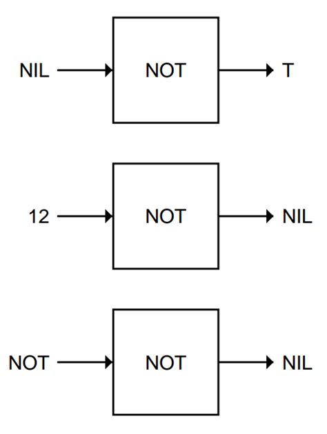 Common Lisp Why Does The Function Composition Of Two Not Functions