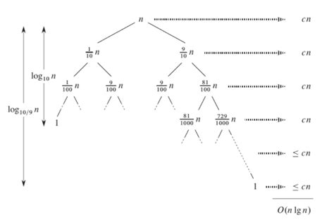 Quicksort One Of The Fastest Sorting Algorithms Enjoyalgorithms