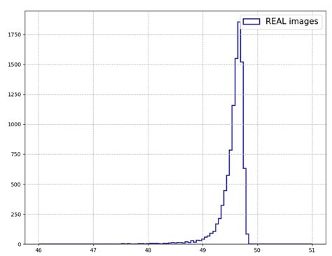 Machine Learning How To Generate Images Which Have Non Gaussian Distribution With GAN Stack