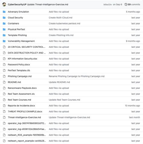 Github Cybersecurityup Red Team Management Daily Redteam