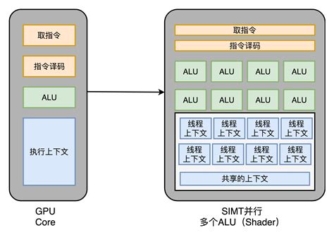 CPU的制造和概念 plantegg