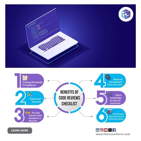 Code Review Checklist 6 Actions For Better Code Reviews