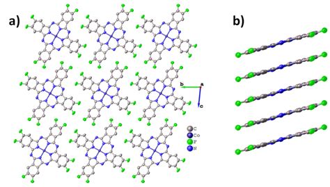 Molecular Packing Diagrams For Copcf8 Molecular Stacks Along The A