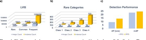 Figure 1 From Instance Aware Repeat Factor Sampling For Long Tailed