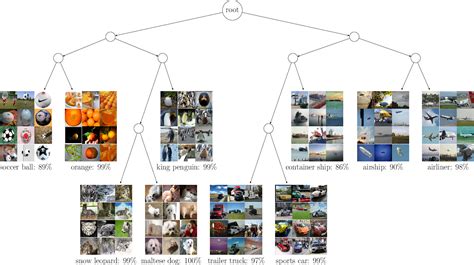 Contrastive Hierarchical Clustering
