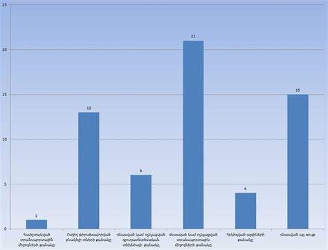 Ադրբեջանի զինված ուժերը արցախցիների նկատմամբ 112 հանցագործություն են կատարել