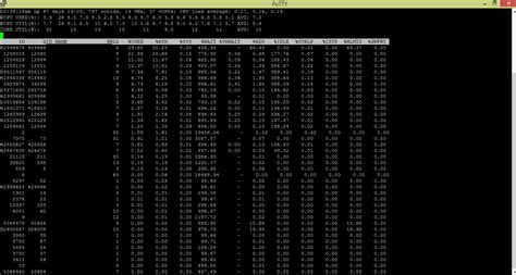Esxtop Command Cloud0ps