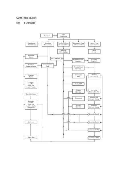 Flowchart Pdf