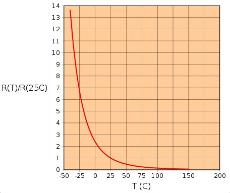 Thermistor Signal Conditioning Circuit Thermistor Signal Conditioning Dos And Don Ts Tips