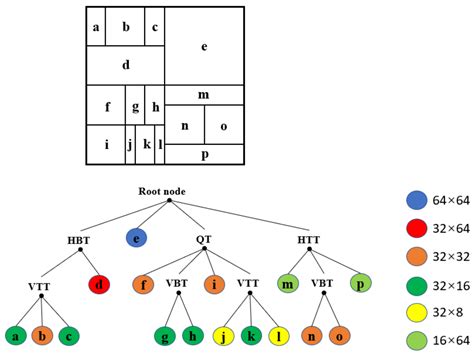 symmetry free full text a vvc video steganography based on coding units in chroma components