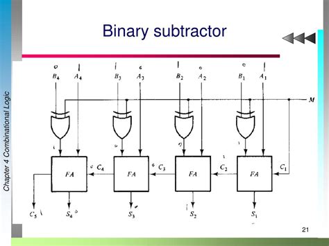 Ppt Chapter 4 Combinational Logic Powerpoint Presentation Free Download Id6752711