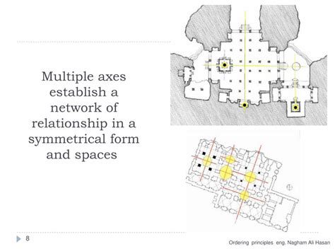 Ppt Ordering Principles Powerpoint Presentation Free Download Id