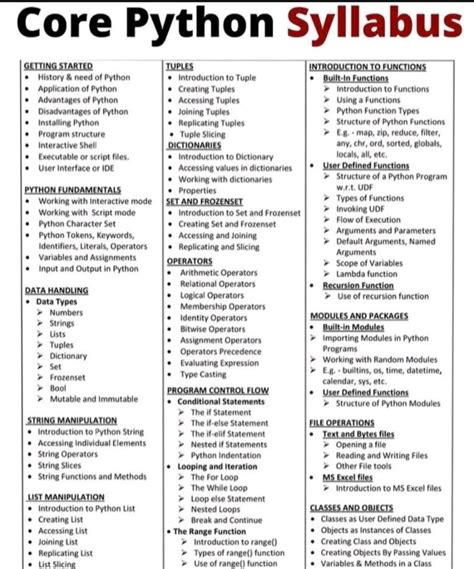 Data Datascience Artificialintelligence Analytics Ai Machinelearning Dataworks