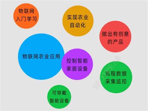 esp32编程手表电容触摸屏t watch开发手表可穿戴智能手表wifi蓝牙儿童编程手表