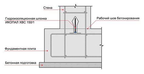 Холодный шов при бетонировании фундаментов, стен, перекрытий ...