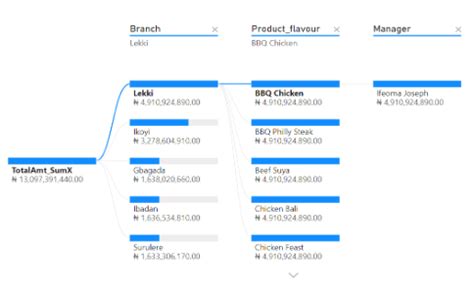 Exploring Power BI Visuals UrBizEdge Limited