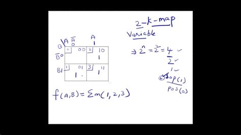 2 VARIABLE K MAP KARNAUGH MAP SOP EXAMPLE ON 2 VARIABLE K MAP YouTube