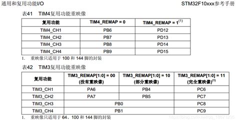 stm32的端口复用功能rcc apb2periph afio csdn博客