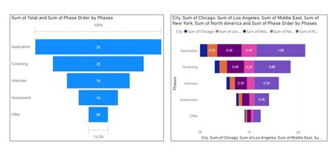 Create Stacked Funnel Chart In Power Bi Enjoy Sharepoint