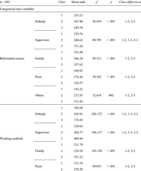 Differences Between Classes In The Implementation Stage T2 Download