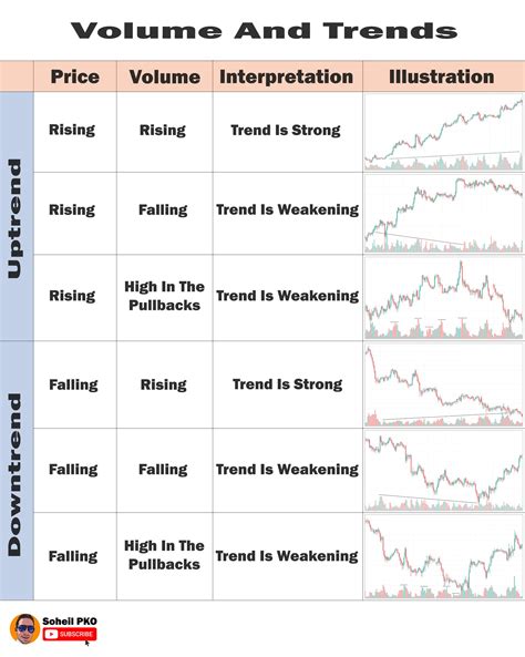 Volume And Trends R Futurestrading