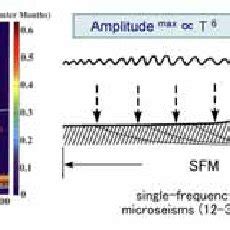 Left An Example Of A Typical Power Spectral Density Plot PSD Download Scientific Diagram