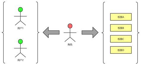 Rtdetr最强结构图 包含模型整体结构图 全模块展开图 Aifi模块展开图