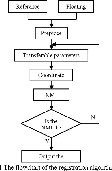 figure 1 from an accelerative method for multimodality medical image