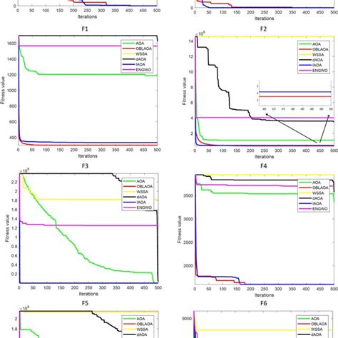 The Results With Different Clustering Algorithms I Download