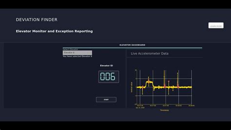 Deviation Finder Elevator Anomaly Detection System Youtube
