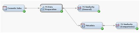 Time Series Exploration By Example In Sas® Enterprise Miner™ Sas