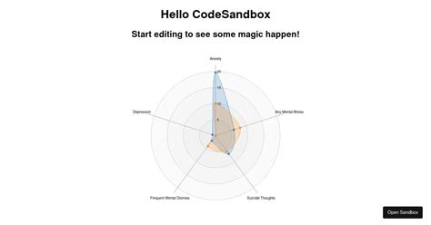 React D Radar Examples CodeSandbox React D Radar Examples CodeSandbox