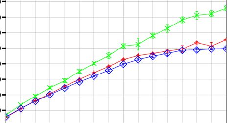 average throughput with 16 byte messages download scientific diagram