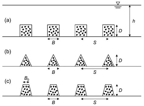 Experimental Investigation On Bragg Resonant Reflection Of Waves By Porous Submerged Breakwaters