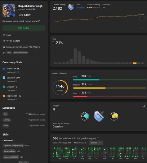 Guardian Bhupesh Kumar Singh 26 Comments