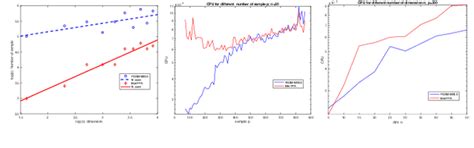 Manifold Proximal Point Algorithms For Dual Principal Component Pursuit