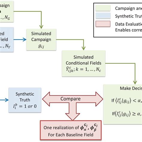 Four Possible Outcomes Of Hypothesis Testing These Four Possibilities Download Scientific